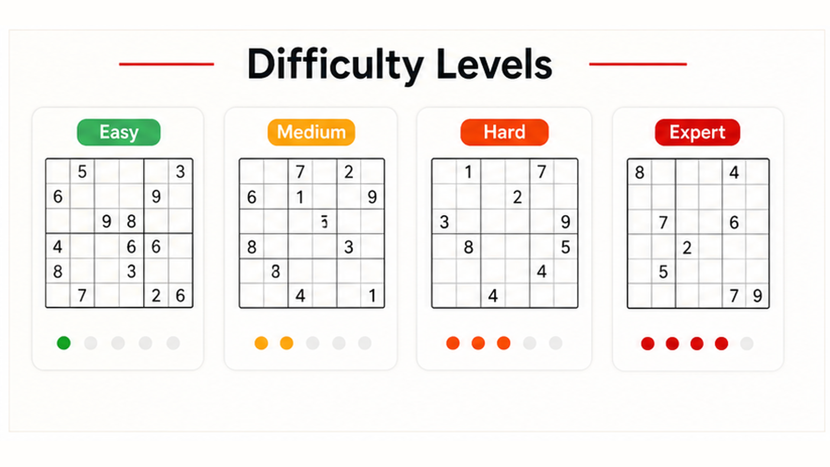 Sudoku Difficulty Levels Explained: Easy, Medium, Hard, Expert – Pure ...